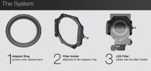 A Simple Guide To Lens Filters