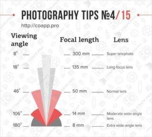 Learn Photography With These Simplified Tips
