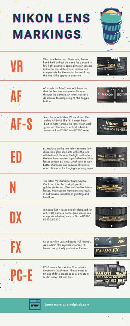 Lens Marking and Abbreviations Explained for Photographers